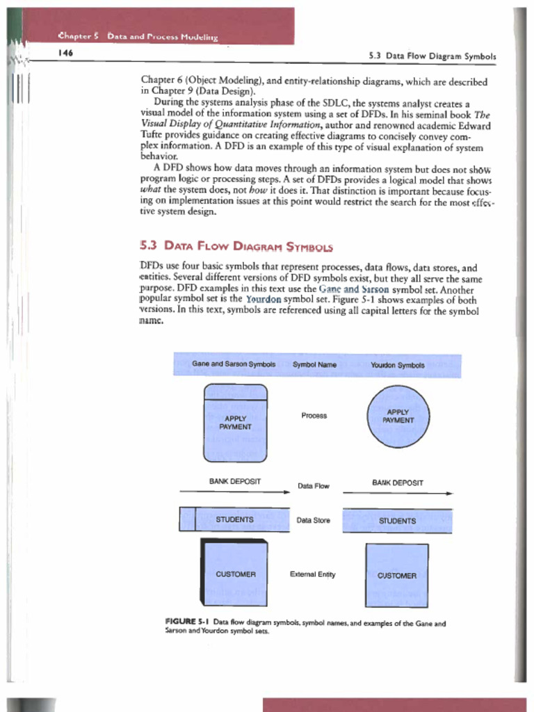 System Analysis Part 1 | PDF