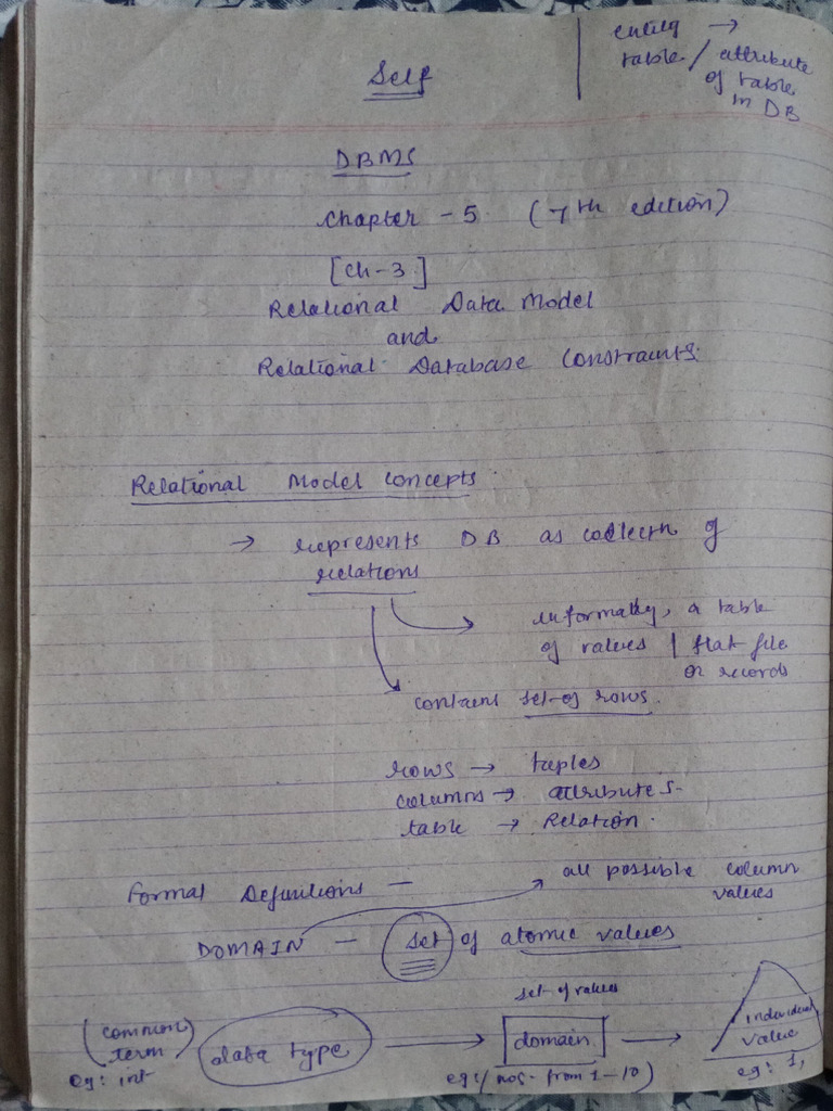 Ch-5 (DBMS) Relational Data Model & RDB Constraints | PDF | Software Design | Information ...