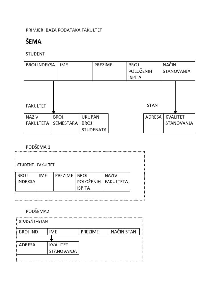 Primjer Baza Podataka Fakultet Arhitektura BP | PDF