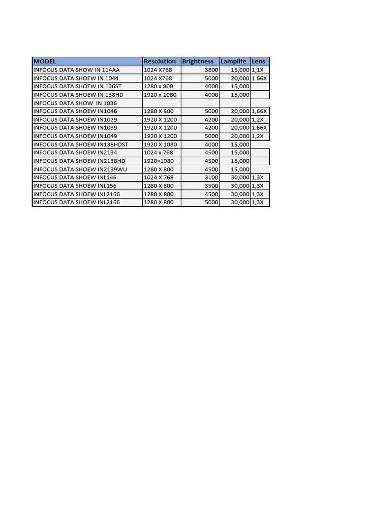Infocus Datashow 23-05 | PDF | Computers | Technology & Engineering