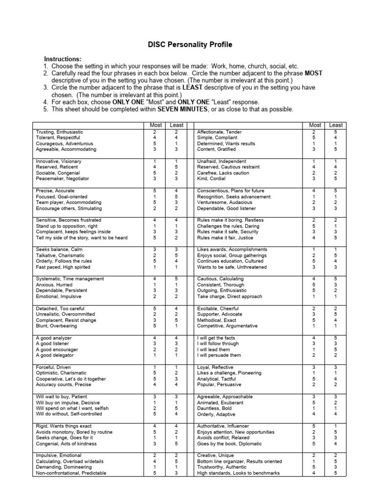 DISC Speedy Assessment | PDF | Psychology | Psychological Concepts