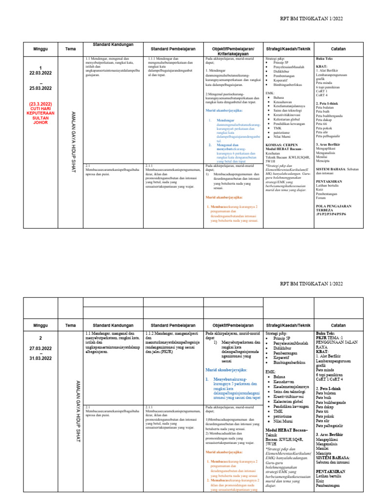 RPT BM Tingk 1 2022 SMKTP | PDF