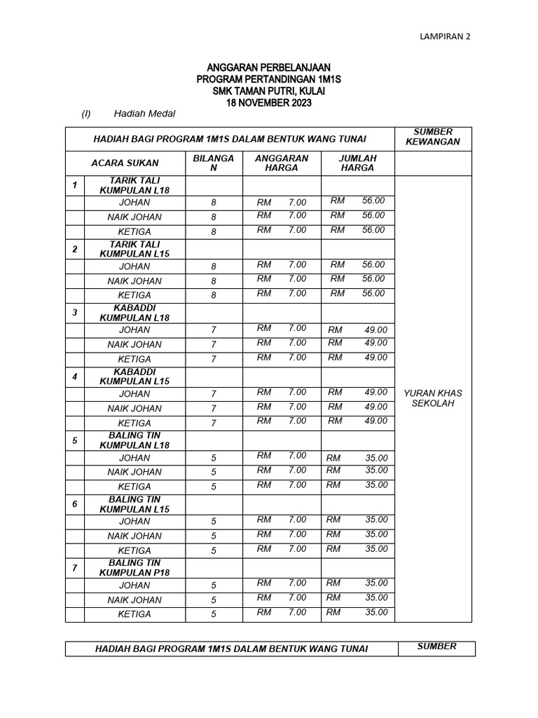 Hadiah Wang Tunai 1M 1S | PDF