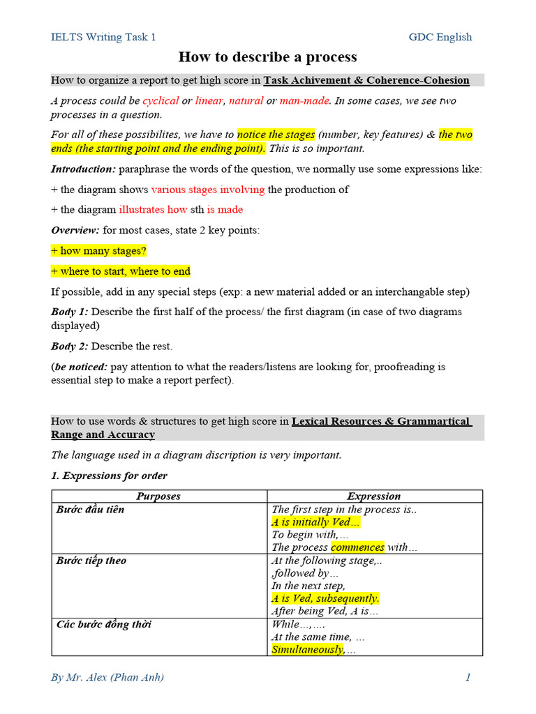How To Make A Process Description | PDF | Silk | Lepidoptera