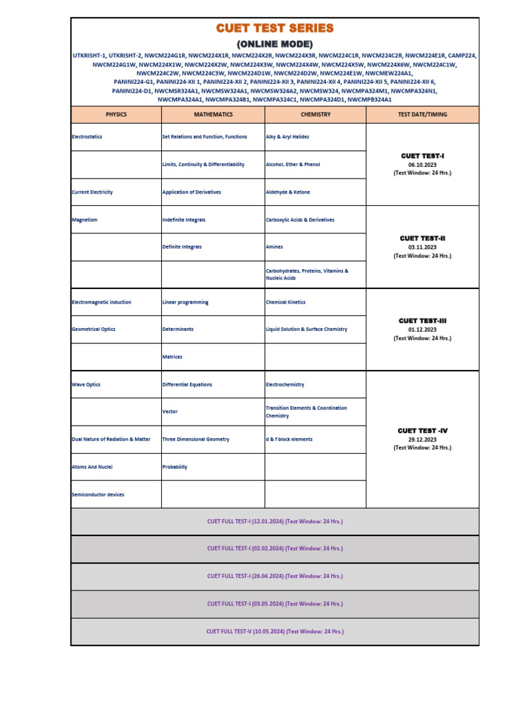 Cuet Test Series-1 | PDF | Chemistry | Derivative