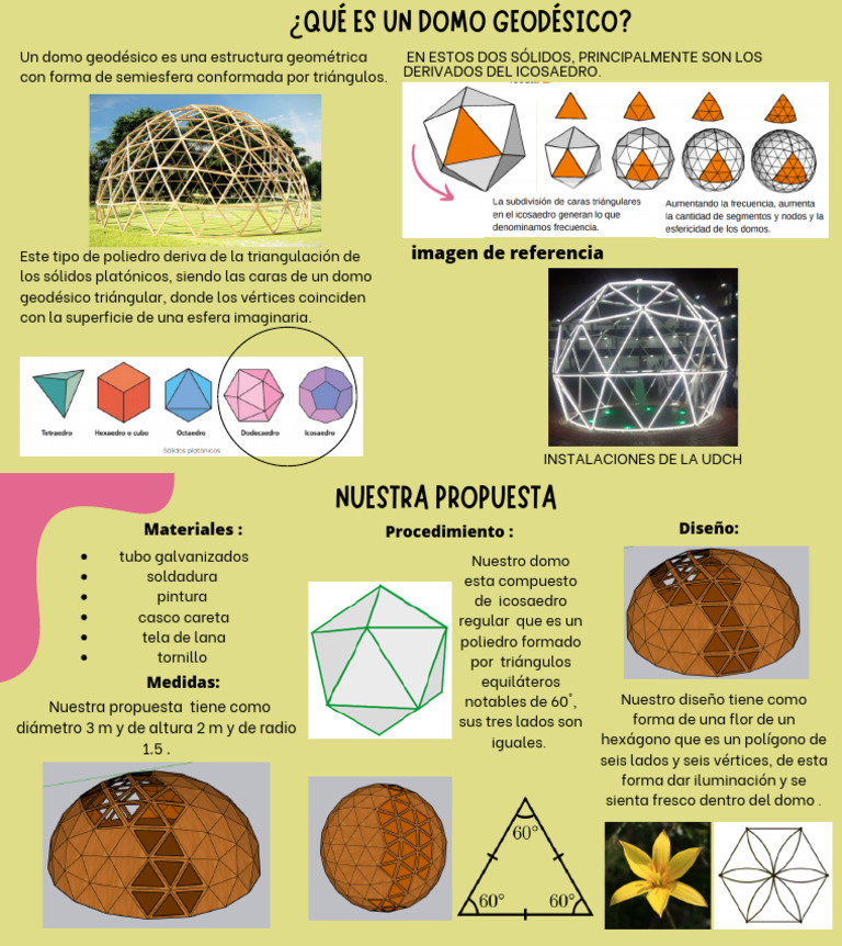 ¿QUÉ ES UN DOMO GEODÉSICO (1) | PDF