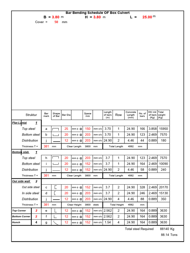 Bar Bending Schedule of Box Culvert | PDF | Building Technology | Building Materials