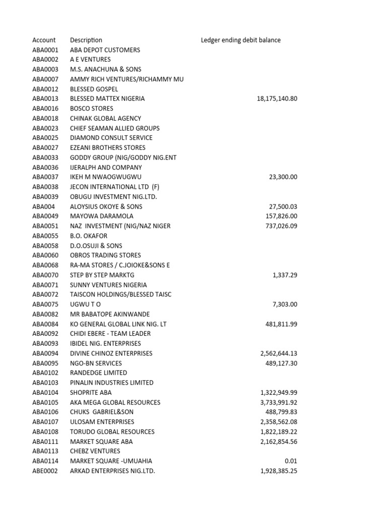 Account Balance Inquiry (14) | PDF | Big Box Store | Supermarket
