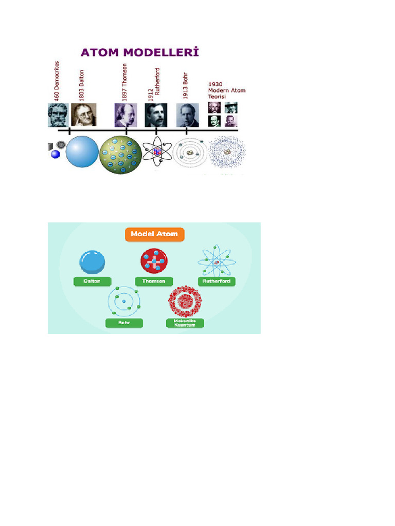 Gambar Model Atom | PDF