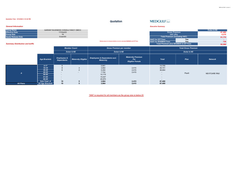 Medgulf Nextcare Rn2 Quote | PDF | Economies | Taxes