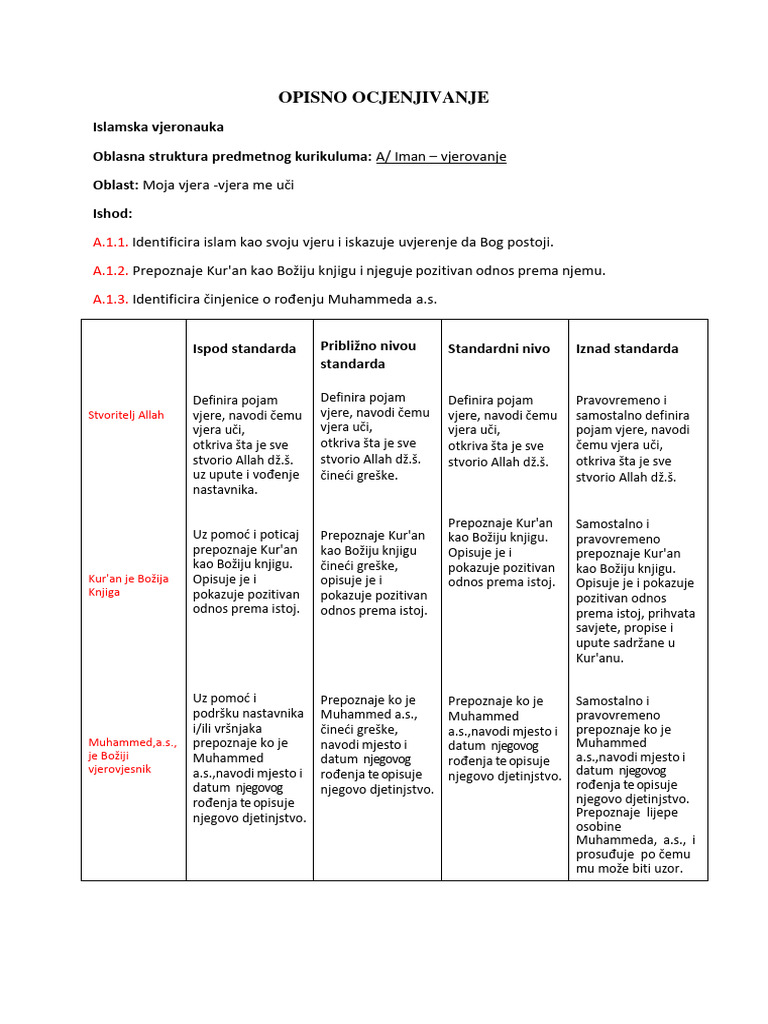 OPISNO OCJENJIVANJE - Islamska Vjeronauka | PDF