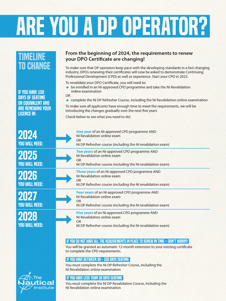 DP Revalidation Scheme | PDF | Qualifications | Educational Stages