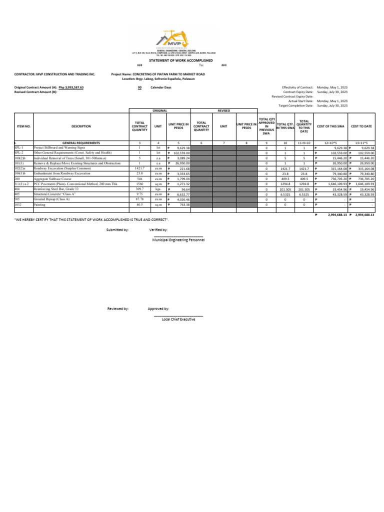 Farm Road Construction Report | PDF | Economies