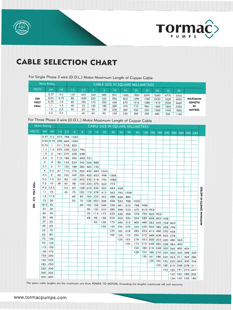 Cable Selection Chart DOL Motors - 230327 - 153730 | PDF