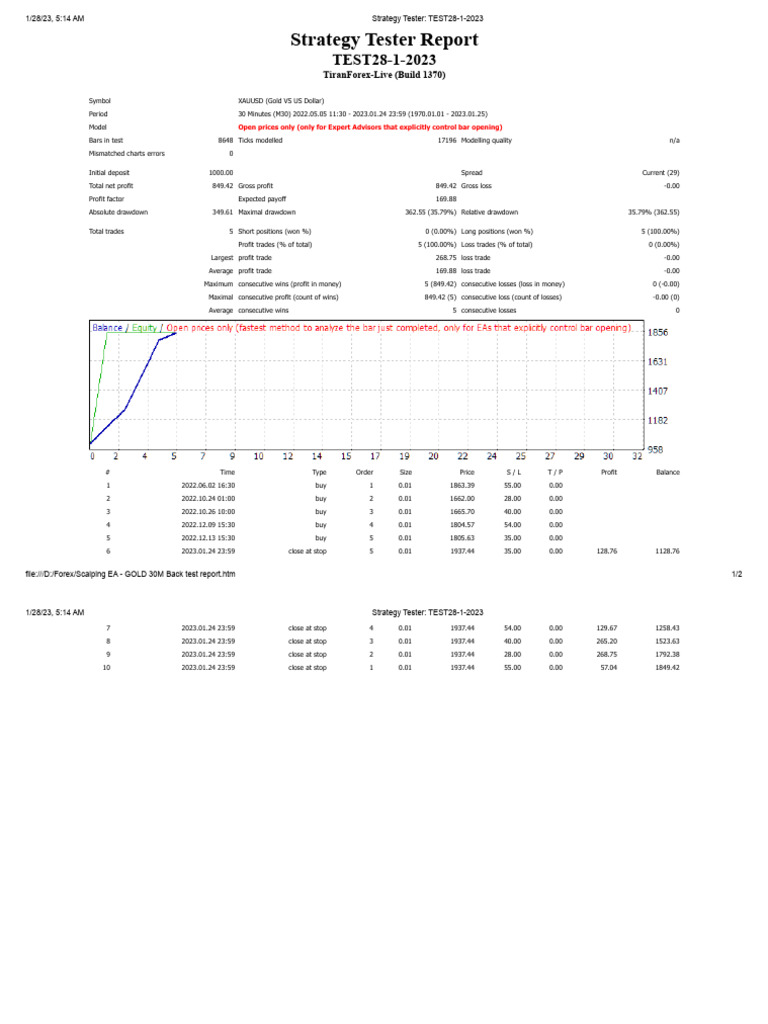 Scalping EA - GOLD 30M Back Test Report | PDF | Gold As An Investment ...