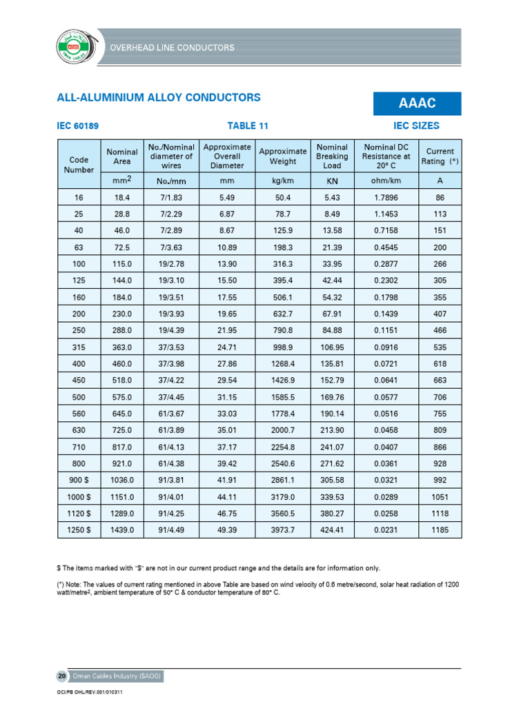 0-AAAC-Oman-01 Page | PDF | Building Engineering | Quantity