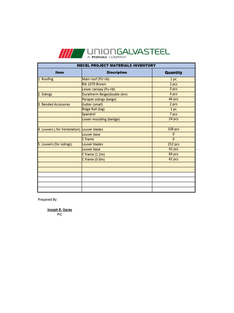Mecel Project Inventory | PDF