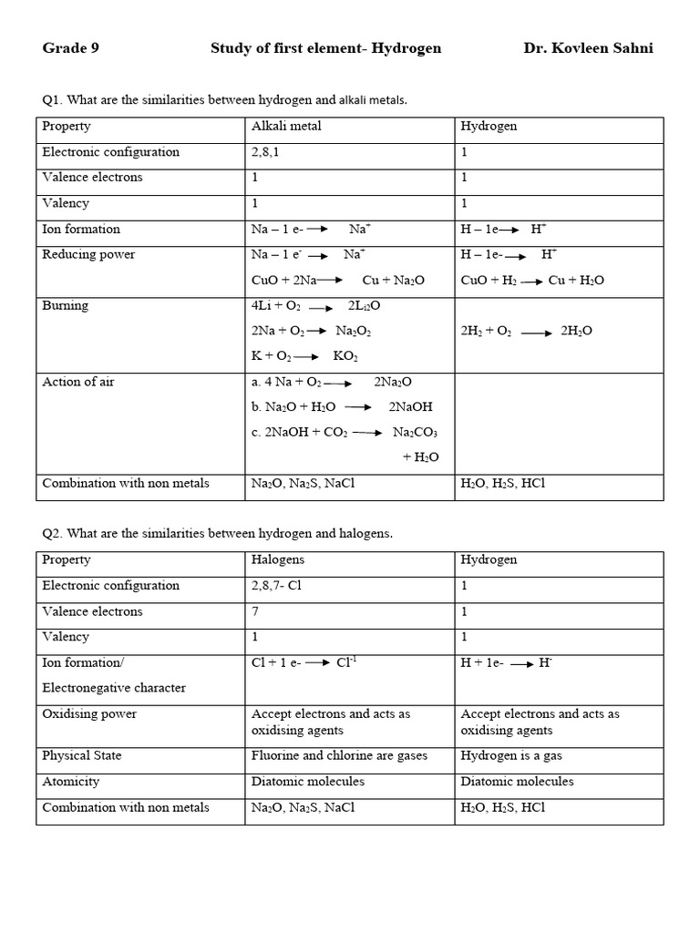 Study of The First Element - Hydrogen | PDF | Magnesium | Hydrogen