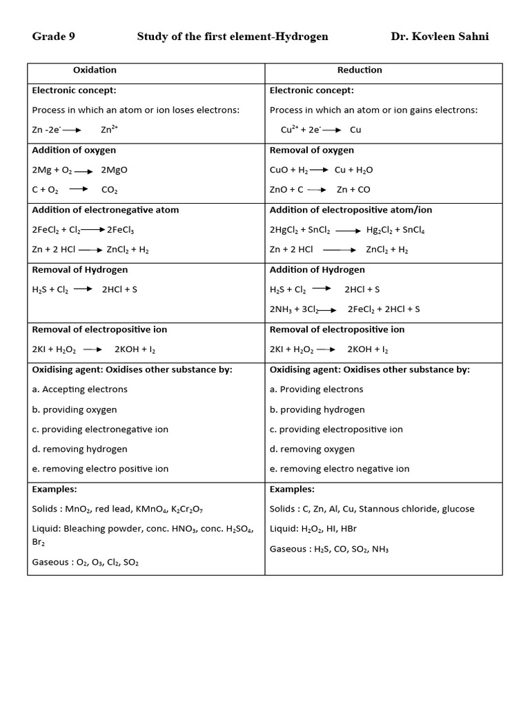 Oxidising and Reducing agents | PDF