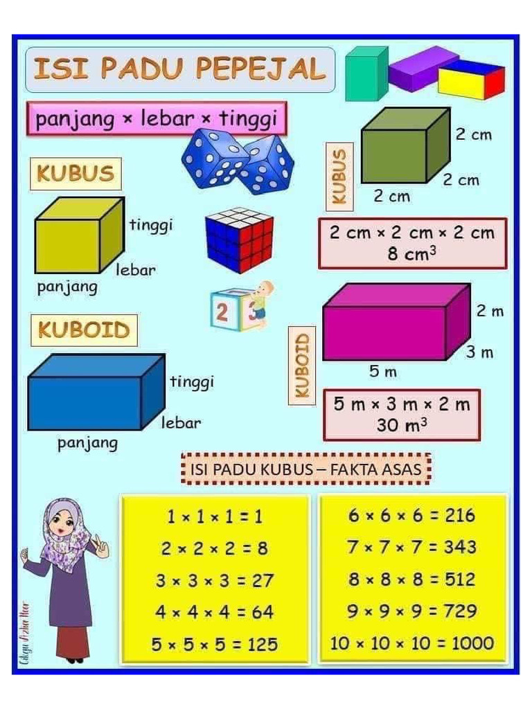 Nota Unit Isipadu | PDF