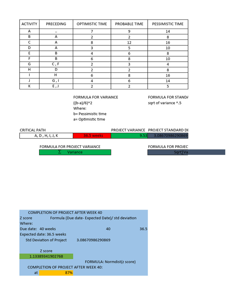 Assignment 2 | PDF | Variance | Standard Score