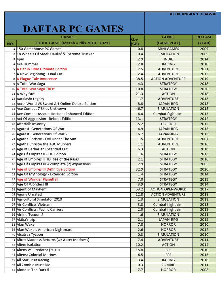 List Game PC Games | PDF | Final Fantasy | Video Games