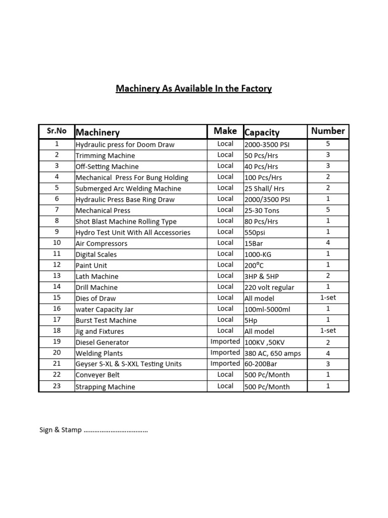 List of Machinery As Available in Factory | PDF | Applied And ...