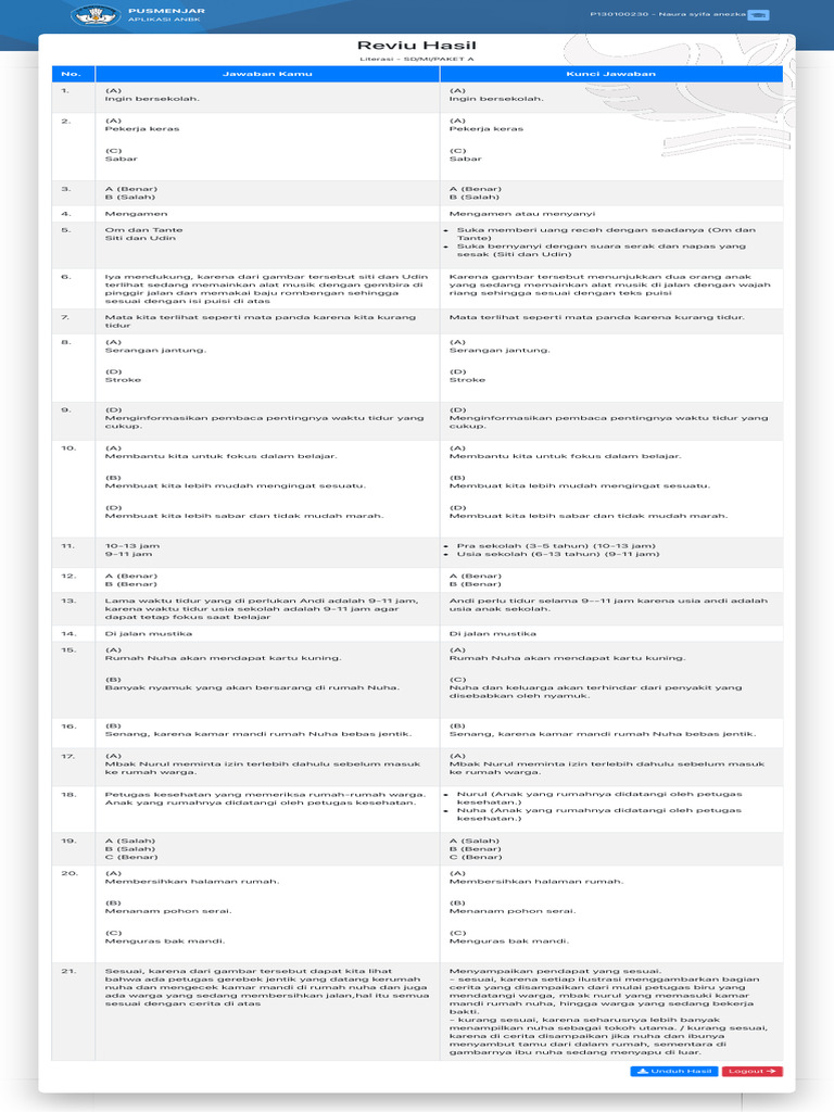 Simulasi AKM untuk SD/MI 2024 | PDF