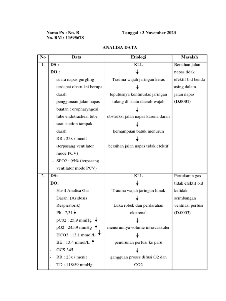 ASKEP TRAUMA MAKSILOFACIAL MGG 8 | PDF
