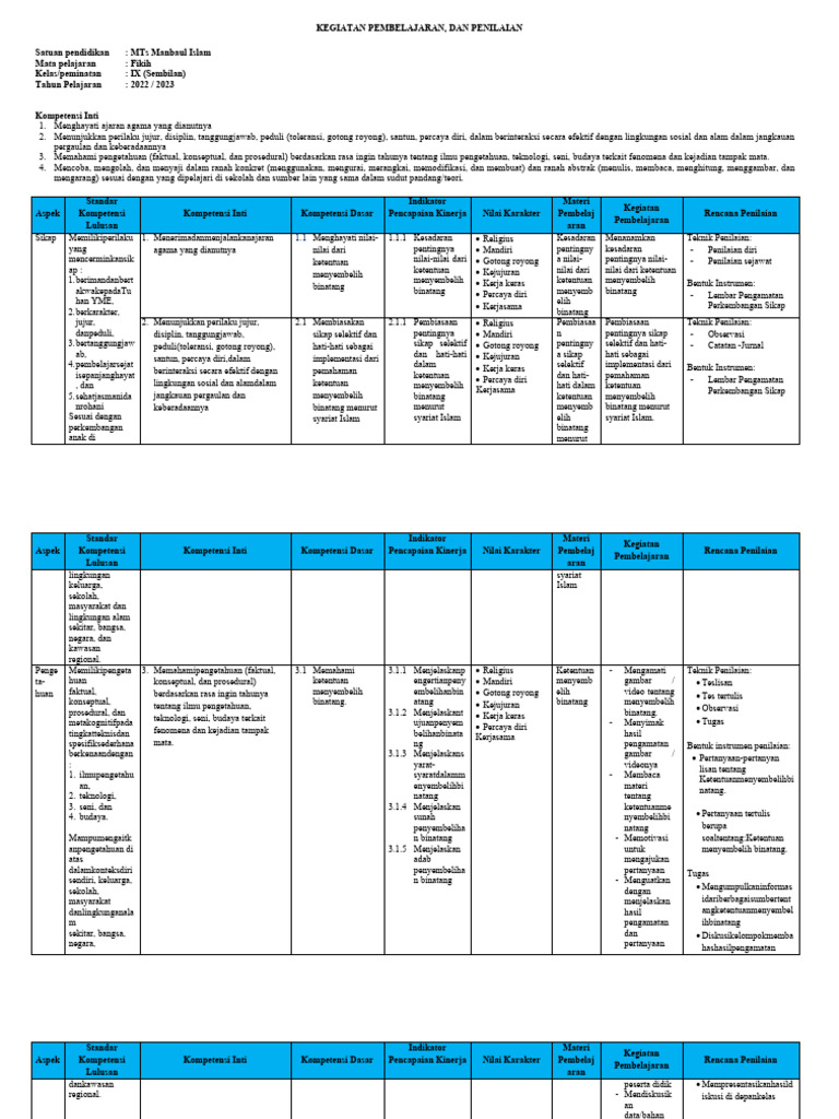 SKL Kelas 9 Fikih 2020 | PDF
