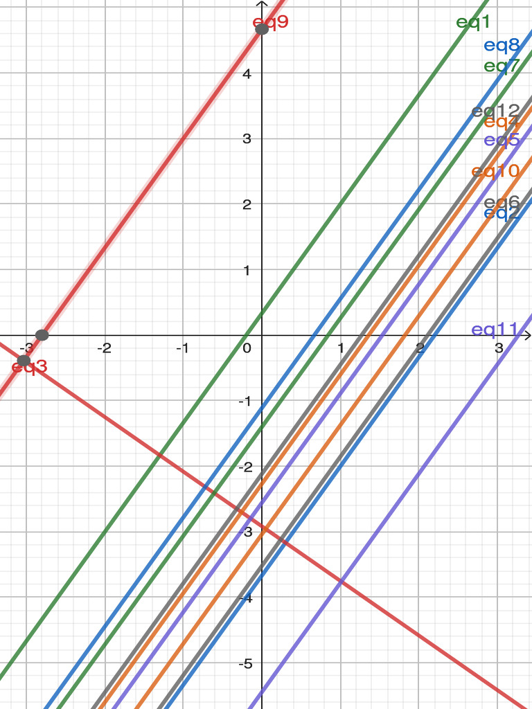 Geogebra Export | PDF