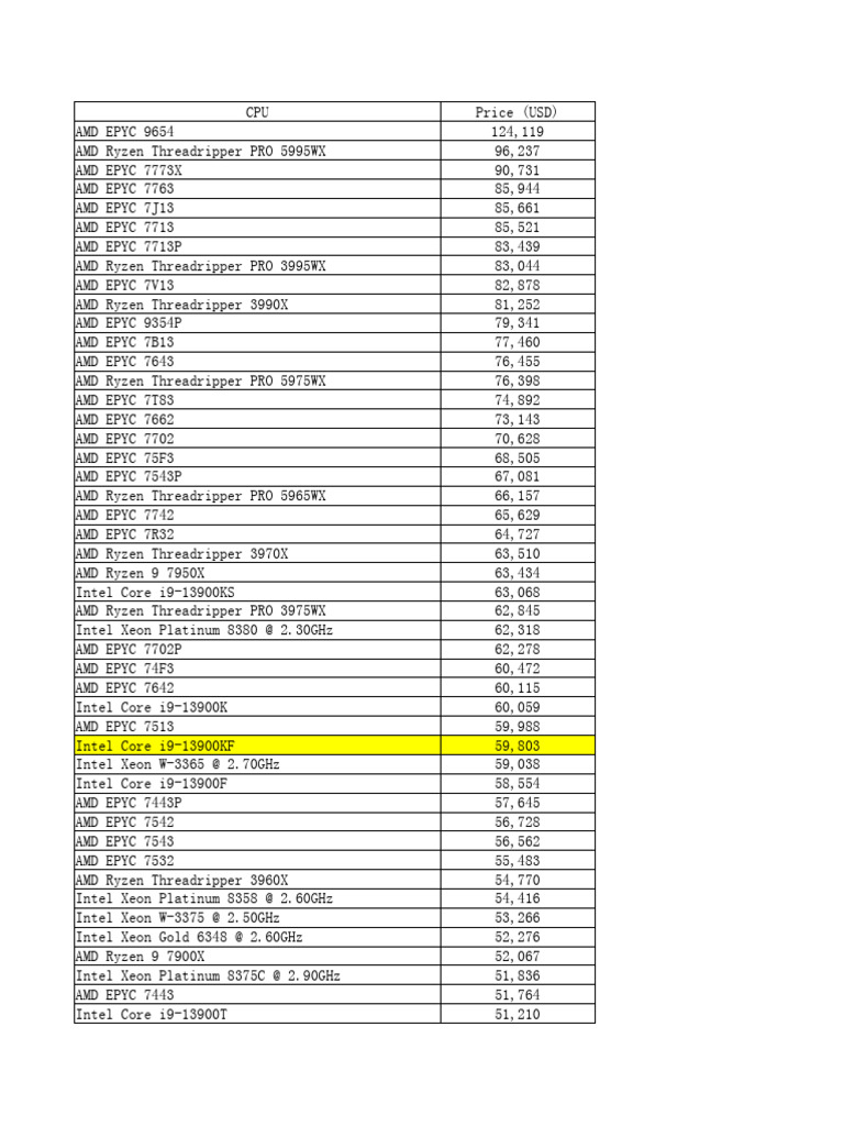 CPU Price List and Performance Insights | PDF | Intel | Computing