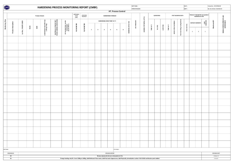 Hardening Process Monitoring Report (CMBF) | Download Free PDF ...