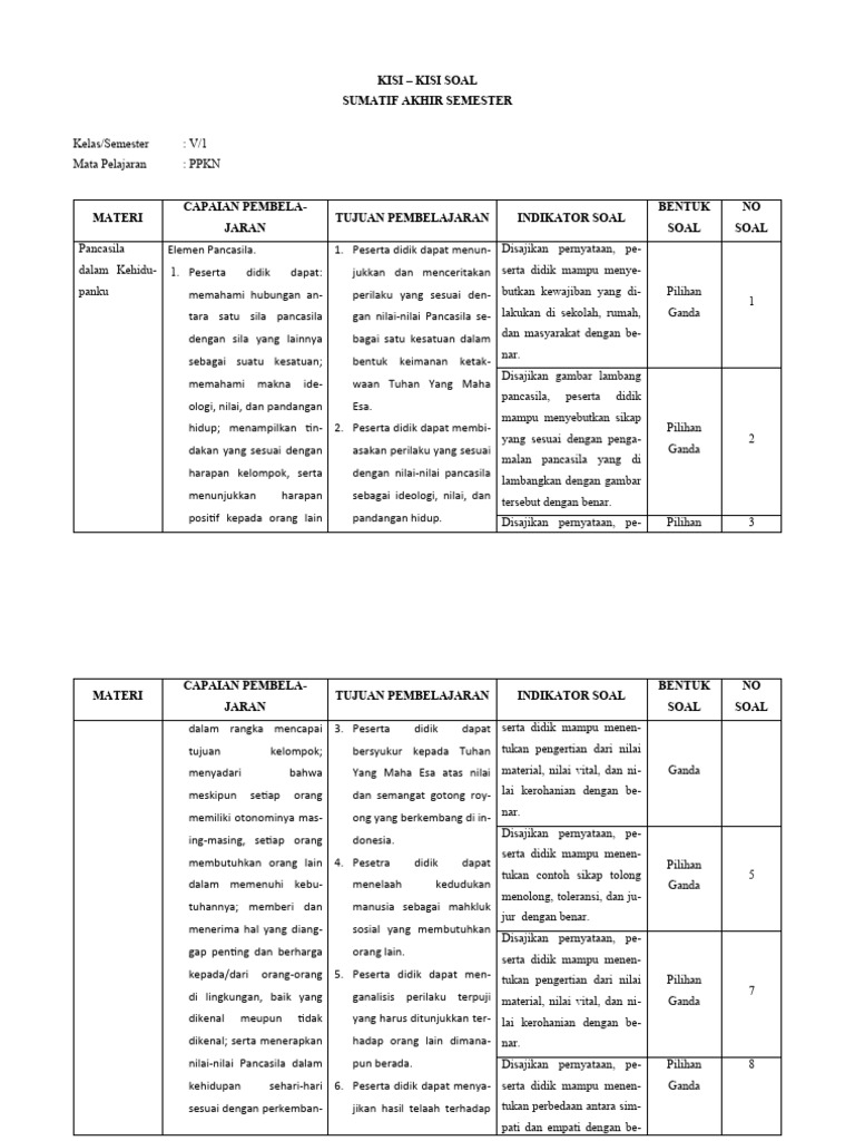 Kisi-Kisi Sas PKN | PDF | Sains & Matematika