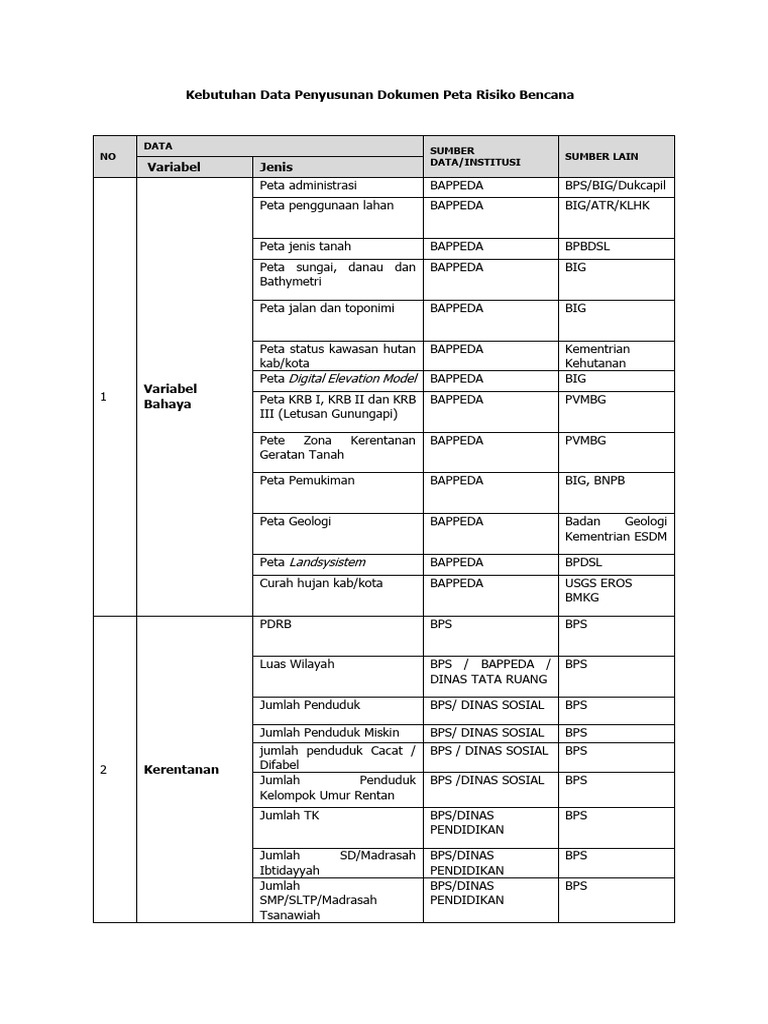 Kebutuhan Data Penyusunan Dokumen Peta Risiko Bencana | PDF