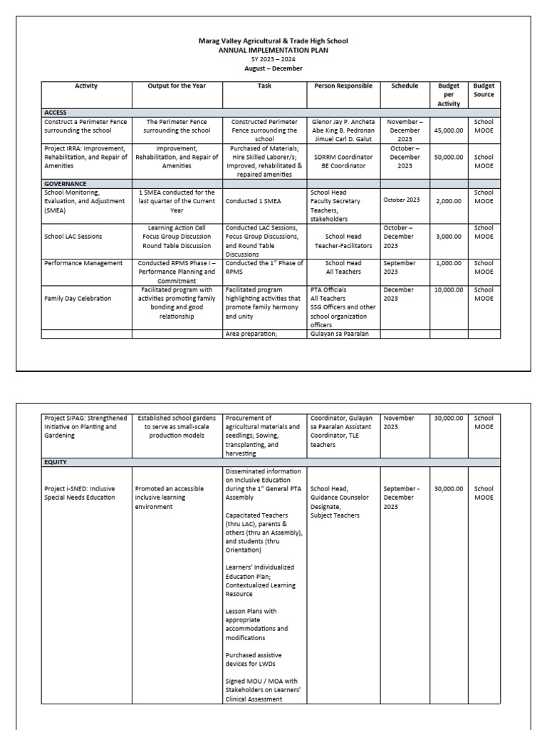 ANNUAL-IMPLEMENTATION-PLAN-2023 | PDF