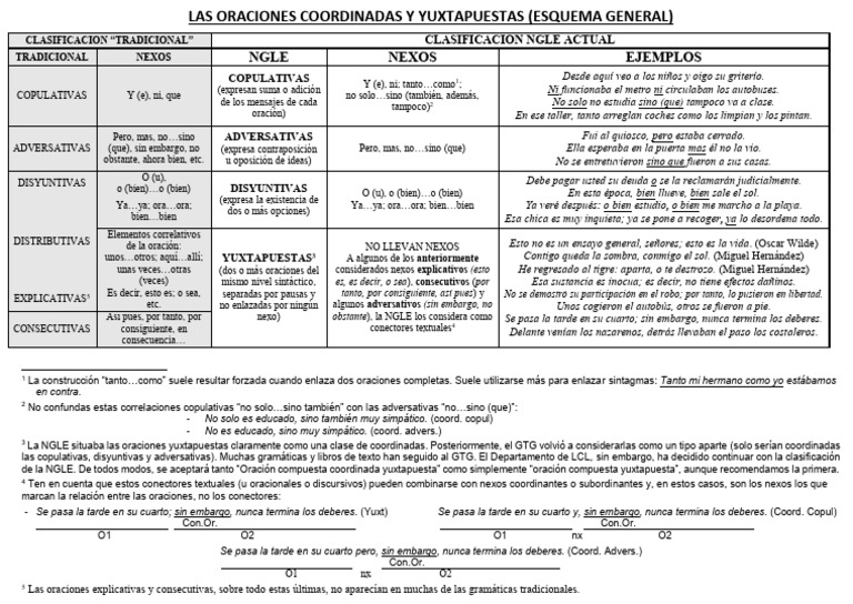 Oraciones Coordinadas y Yuxtapuestas | PDF | Oración (Lingüística ...