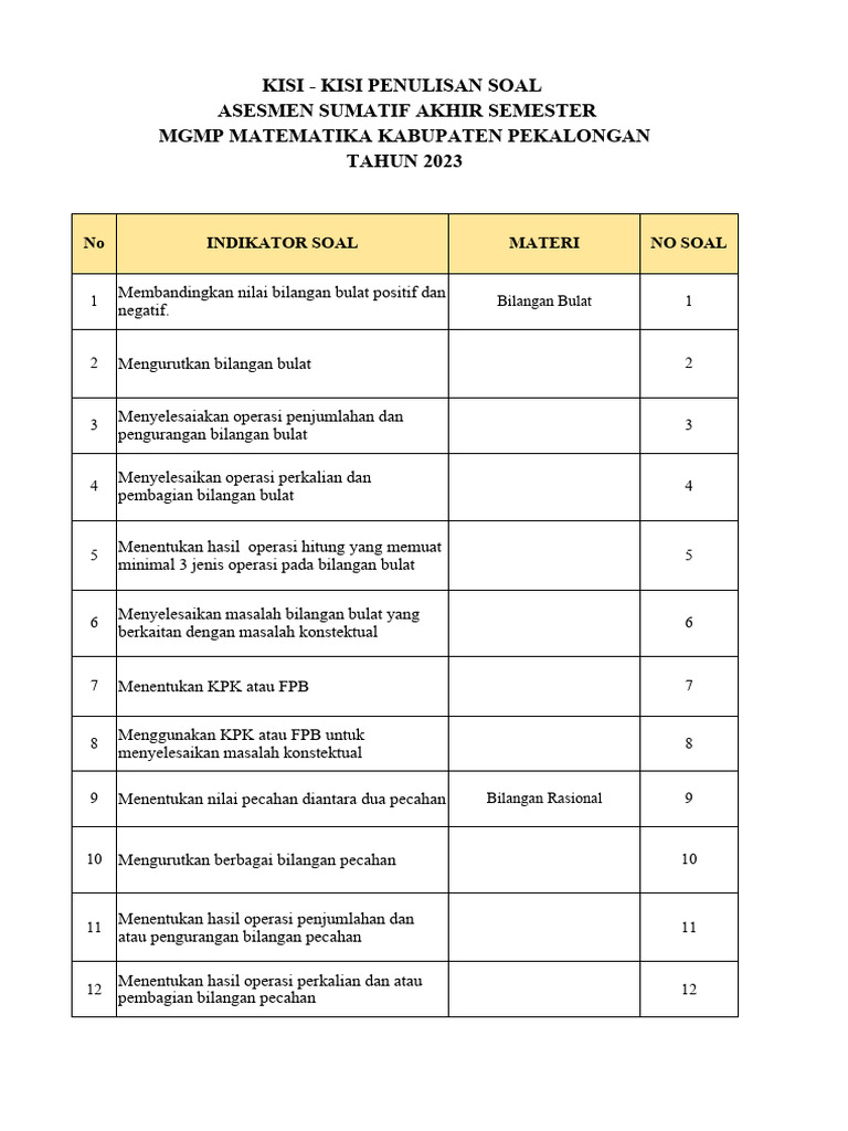 Kisi SAS Gasal Matematika VII KM 2023 | PDF | Metode & Bahan Ajar