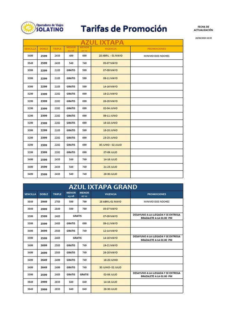 Bloqueos Solatino | PDF | Cocina | Comida y bebida