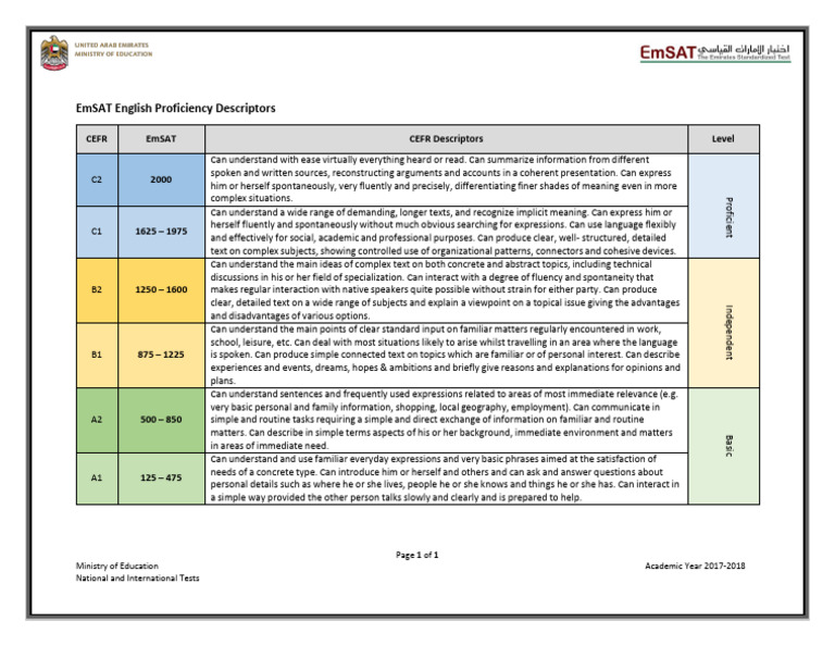 EmSAT English College Entry Exam Score Descriptions English | PDF ...