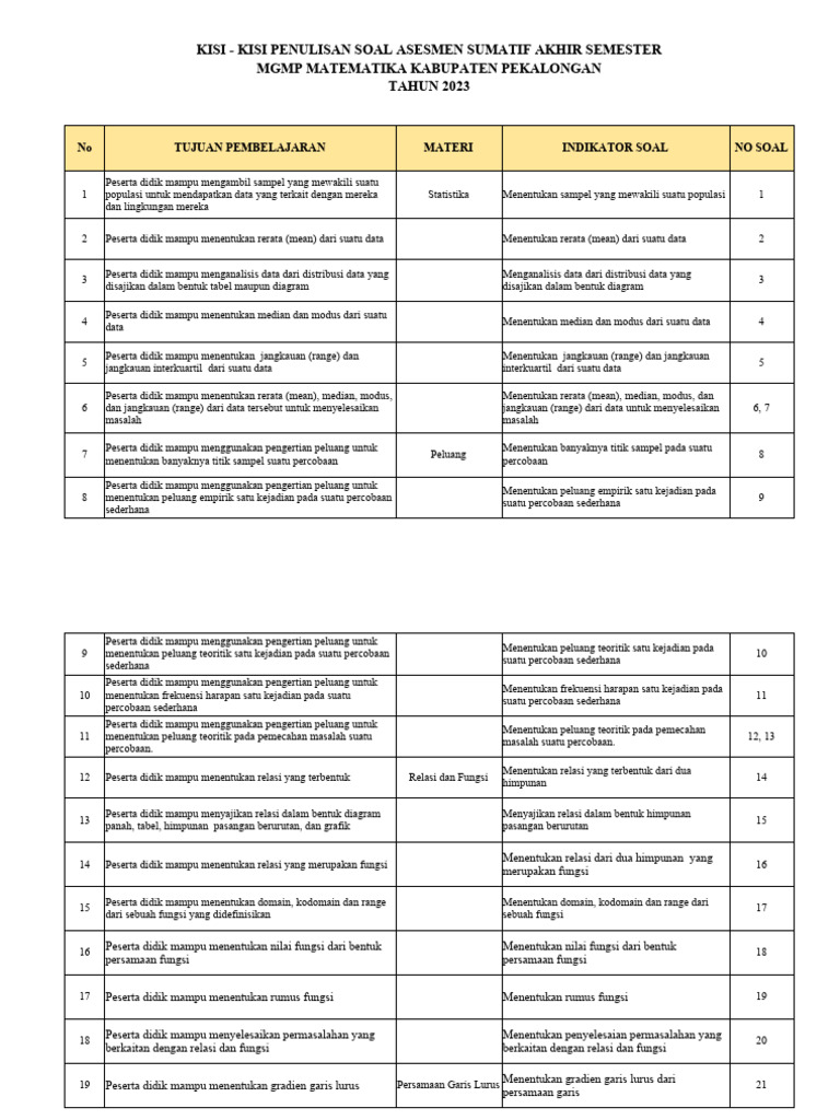 Kisi-Kisi Sas Matematika Kelas 8 SM 1 TP 2023 2024 | PDF