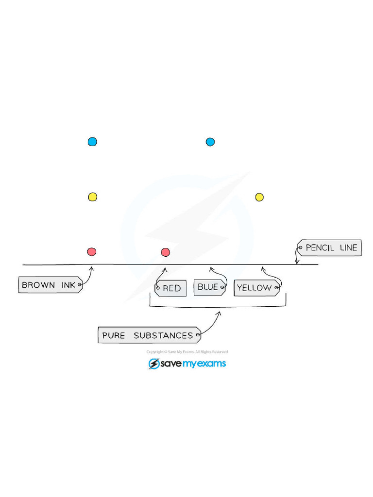 Chromatography-–-Pure-Impure | PDF