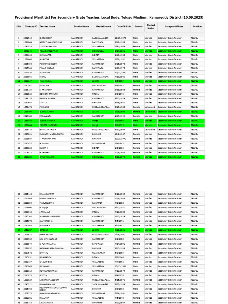 SGT Vacancy List | PDF | Cinema Of India