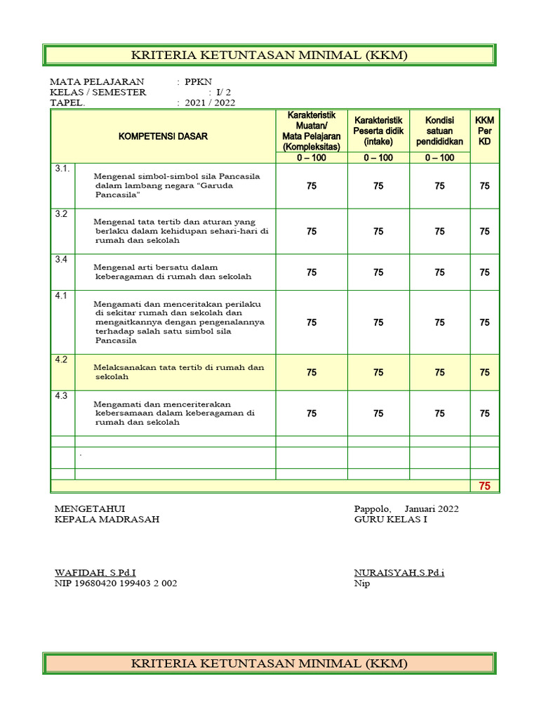 KKM K13 SMSTR 1 & 2 Tapel 1920 | PDF