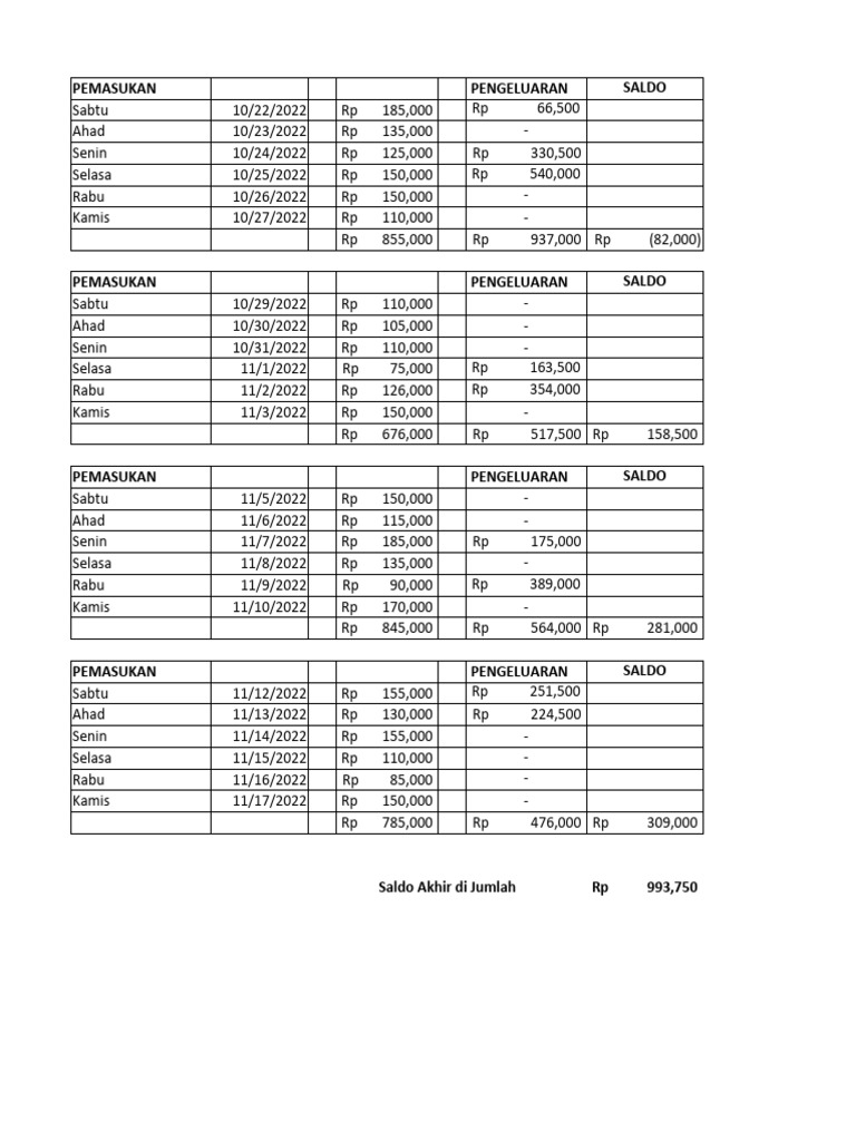 Laporan Keuangan Koperasi 2022 - 2023 | PDF