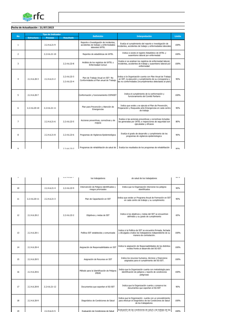Indicadores - SST 2023 RC | PDF | Medicina