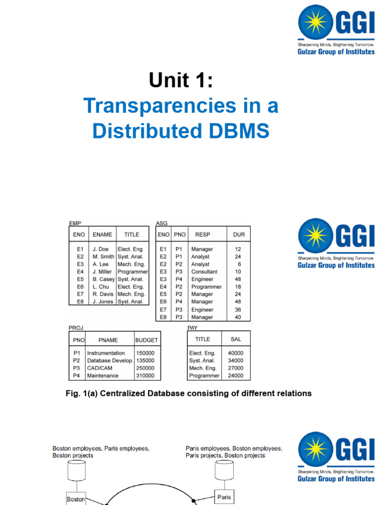 Unit-1 Transparency in DDBMS | PDF | Databases | Table (Database) Unit-1 Transparency in DDBMS | PDF | Databases | Table (Database)