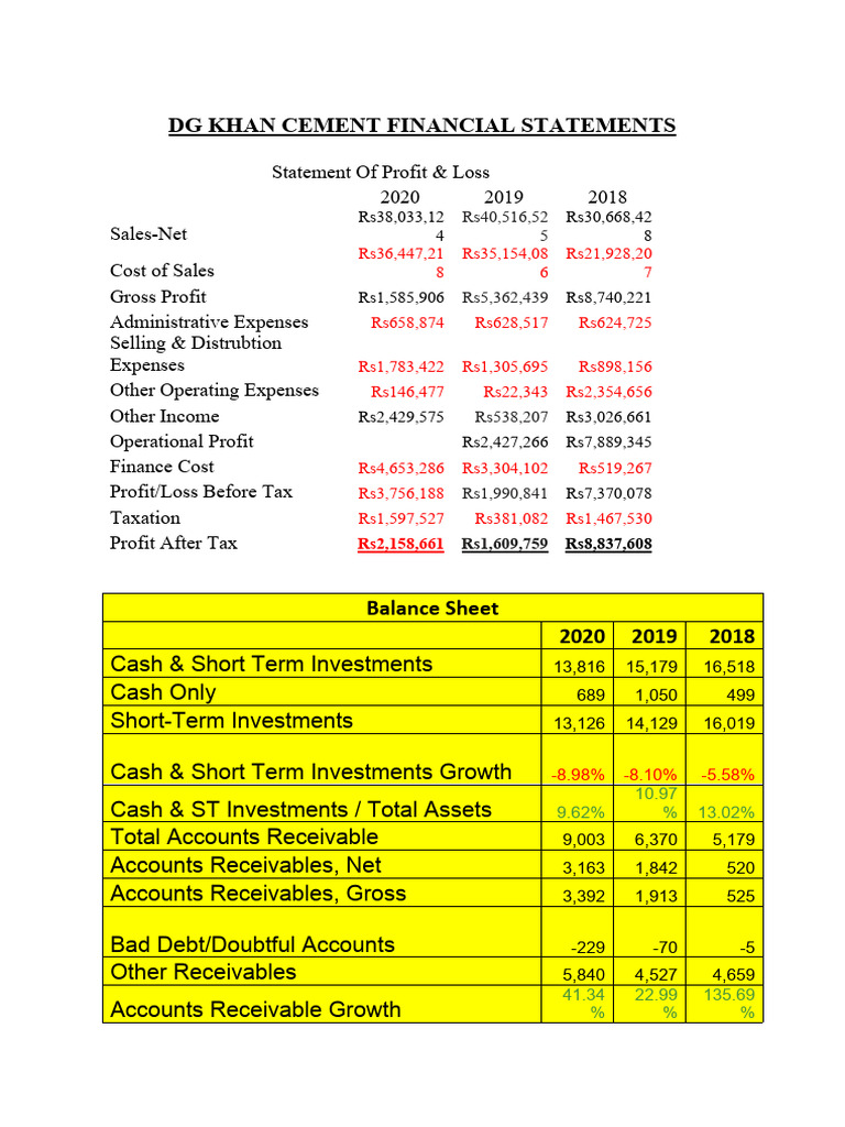 DG Khan Cement Financial Statements | PDF | Equity (Finance) | Debits ...