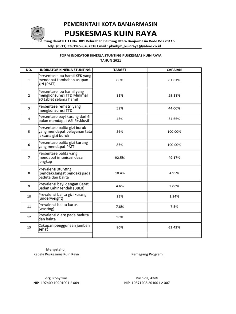 4.1.1.1 Contoh Form Indikator Kinerja Stunting | PDF