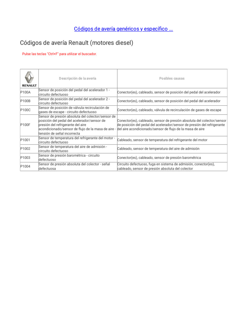 Códigos de avería Renault Diesel | PDF | Acelerador | Inyección de ...